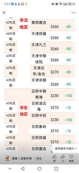 豆粕期货是什么_怎么开户交易-第3张图片-山城妙识 豆粕期货是什么_怎么开户交易-第3张图片-山城妙识