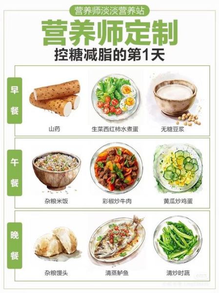 减肥食谱书怎么选_一周减脂餐怎么搭配-第1张图片-山城妙识 减肥食谱书怎么选_一周减脂餐怎么搭配-第1张图片-山城妙识