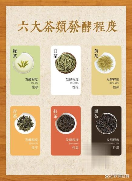 茶叶种类有哪些_六大茶类怎么区分-第2张图片-山城妙识