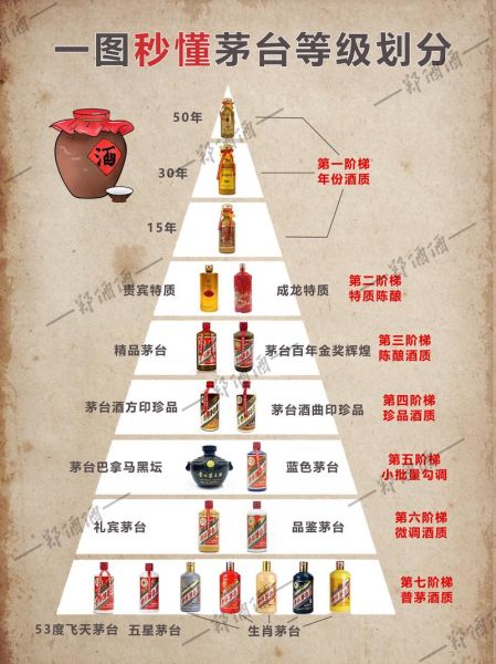 中国名酒排名前十有哪些_如何挑选正宗茅台-第2张图片-山城妙识 中国名酒排名前十有哪些_如何挑选正宗茅台-第2张图片-山城妙识