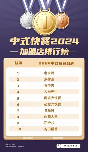 现在快餐加盟哪个店最火_2024年最赚钱的快餐品牌-第2张图片-山城妙识