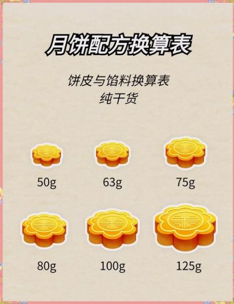 如何做月饼视频教程_月饼皮配方比例-第1张图片-山城妙识 如何做月饼视频教程_月饼皮配方比例-第1张图片-山城妙识