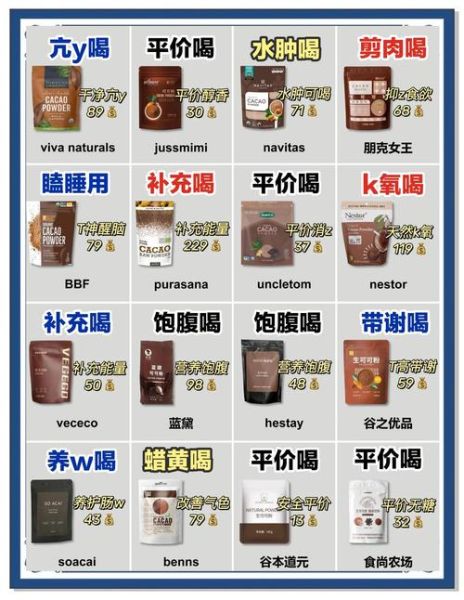 可可粉价格多少钱_可可粉价格为什么差别大-第2张图片-山城妙识