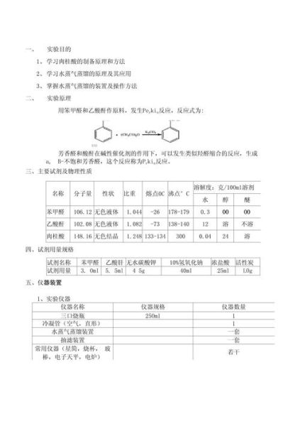 肉桂酸制备实验步骤_肉桂酸合成产率如何提高-第1张图片-山城妙识