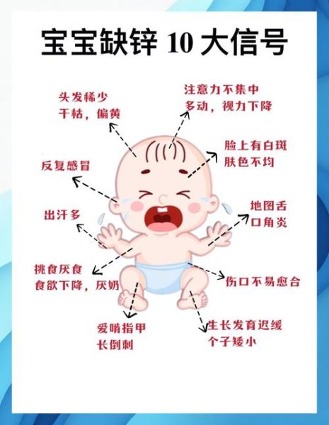 锌的作用及缺乏表现_缺锌吃什么补得快-第2张图片-山城妙识