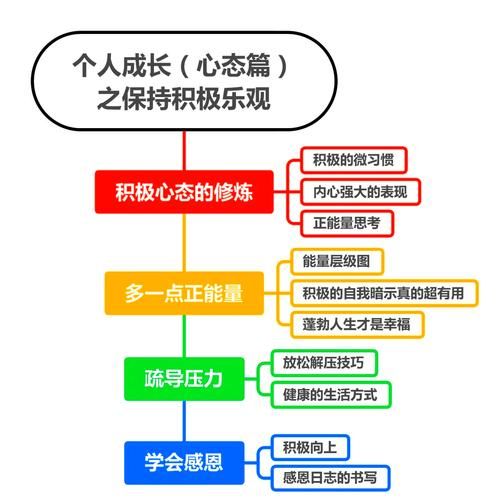 如何保持积极心态_积极心态的好处-第1张图片-山城妙识