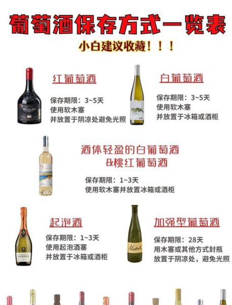 葡萄酒怎么保存_葡萄酒有哪些种类-第1张图片-山城妙识