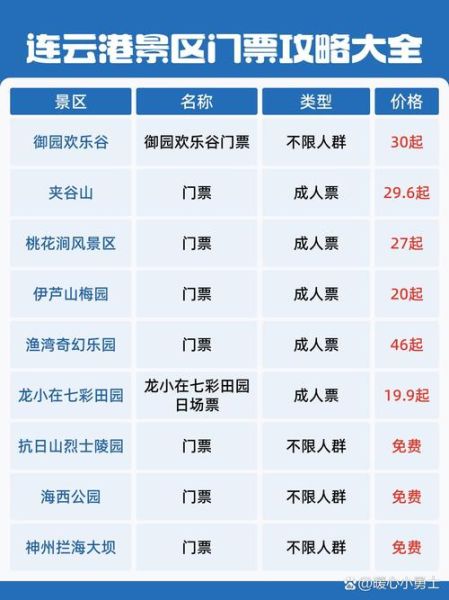 连云港海滨浴场门票价格_怎么去最方便-第1张图片-山城妙识