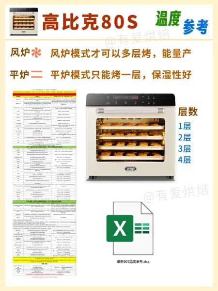用烤箱做烧饼怎么做_烤箱烤烧饼温度时间-第2张图片-山城妙识