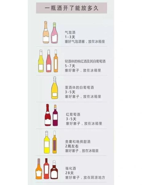 白葡萄酒开瓶后能放多久_如何延长保存时间-第1张图片-山城妙识