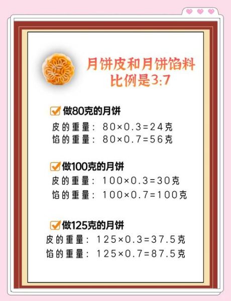 水果月饼馅怎么做_水果月饼馅配方比例-第1张图片-山城妙识