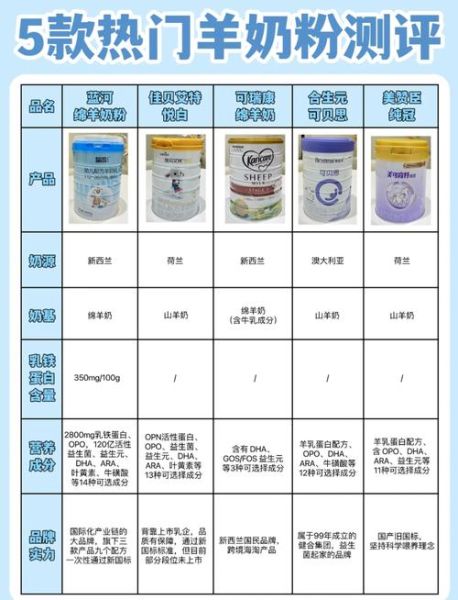羊奶粉品牌排行榜10强_哪个牌子好-第1张图片-山城妙识