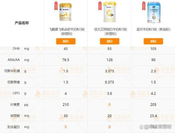 羊奶粉品牌排行榜10强_哪个牌子好-第3张图片-山城妙识