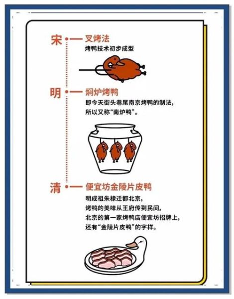 北京烤鸭怎么吃_正宗吃法步骤图解-第1张图片-山城妙识 北京烤鸭怎么吃_正宗吃法步骤图解-第1张图片-山城妙识