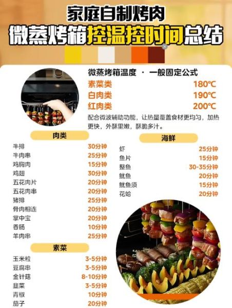 烤箱烤肉的做法_烤箱烤肉需要多长时间-第3张图片-山城妙识 烤箱烤肉的做法_烤箱烤肉需要多长时间-第3张图片-山城妙识
