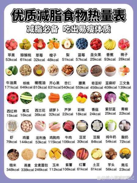 高热量食物有哪些_高热量食物排行榜-第2张图片-山城妙识
