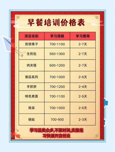 附近学做早点培训多少钱_附近学做早点培训哪家好-第1张图片-山城妙识