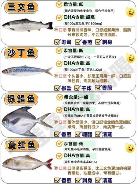 海鱼种类大全图片_如何分辨常见海鱼-第2张图片-山城妙识 海鱼种类大全图片_如何分辨常见海鱼-第2张图片-山城妙识