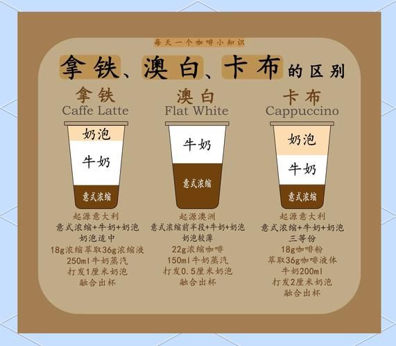 拿铁咖啡比例是多少_卡布奇诺和拿铁区别-第2张图片-山城妙识 拿铁咖啡比例是多少_卡布奇诺和拿铁区别-第2张图片-山城妙识
