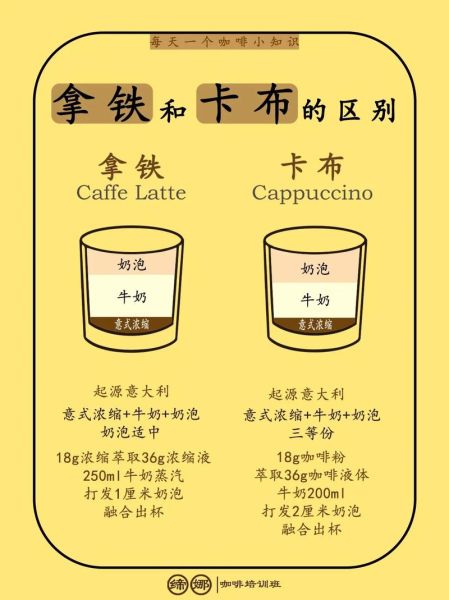 拿铁咖啡比例是多少_卡布奇诺和拿铁区别-第3张图片-山城妙识 拿铁咖啡比例是多少_卡布奇诺和拿铁区别-第3张图片-山城妙识