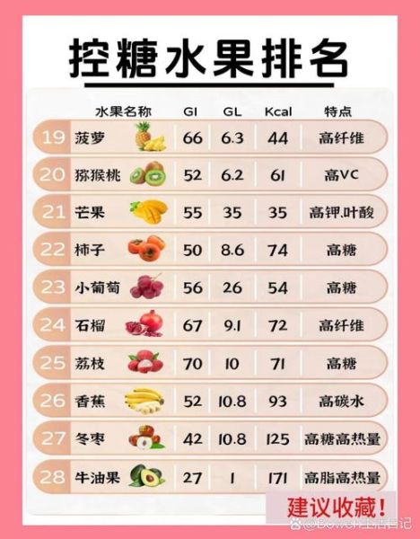 哪些水果降糖效果好_糖尿病人能吃哪些水果-第3张图片-山城妙识