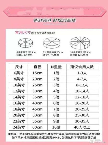 6寸蛋糕多大对比图_适合几个人吃-第2张图片-山城妙识