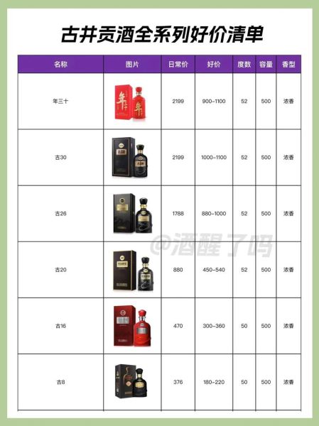 安徽名酒白酒排行榜_古井贡酒为什么第一-第1张图片-山城妙识