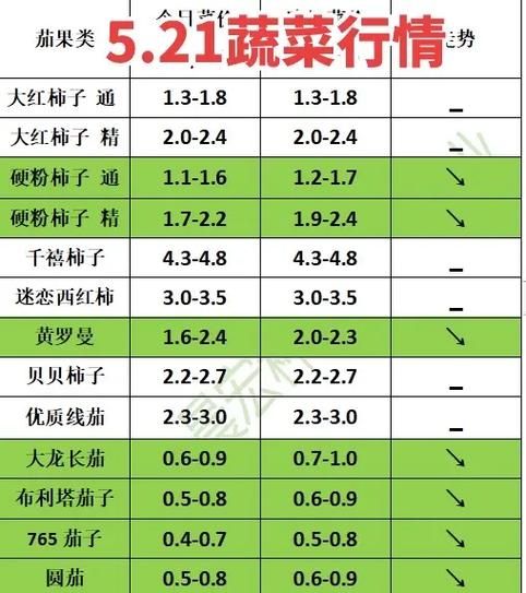 上海菜价为什么上涨_上海蔬菜价格最新行情-第2张图片-山城妙识 上海菜价为什么上涨_上海蔬菜价格最新行情-第2张图片-山城妙识