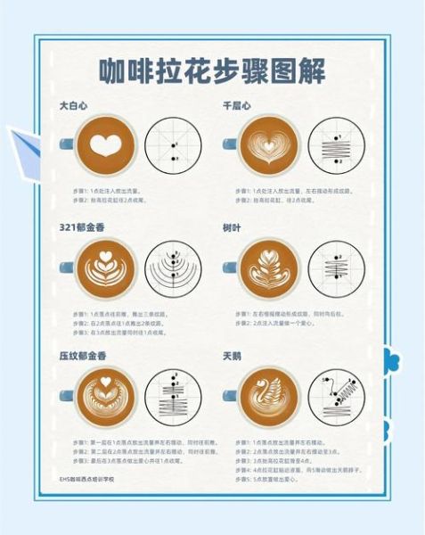 牛奶咖啡组合图片怎么拍_牛奶咖啡拉花技巧-第3张图片-山城妙识