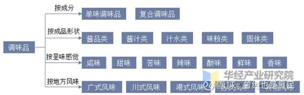 调味品代理怎么做_调味品代理赚钱吗-第1张图片-山城妙识