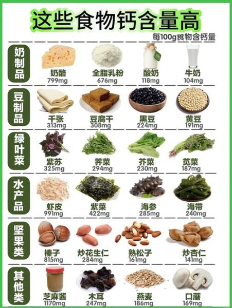 含钙高的食物有哪些_补钙食物排行榜前十名-第1张图片-山城妙识