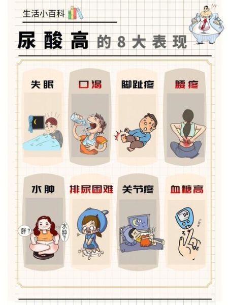 男性尿酸高有什么症状_男性尿酸高症状有哪些-第2张图片-山城妙识