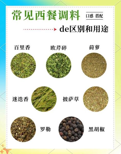 西餐调料有哪些_常用西餐调料怎么用-第1张图片-山城妙识 西餐调料有哪些_常用西餐调料怎么用-第1张图片-山城妙识