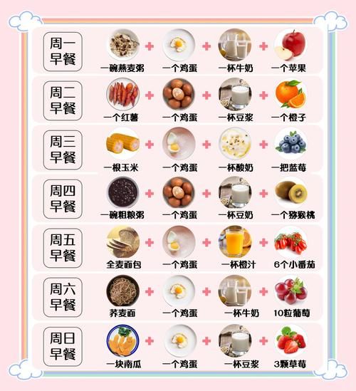 营养搭配食谱软件哪个好_如何科学配餐-第1张图片-山城妙识