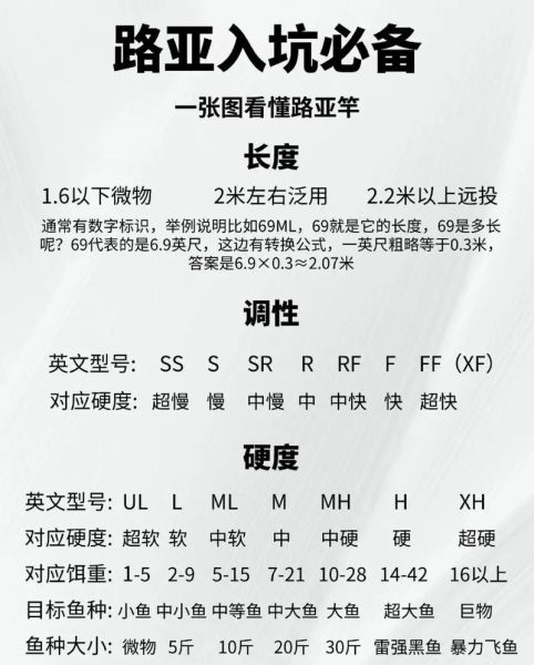 鳡鱼路亚用什么饵_鳡鱼路亚饵怎么选-第1张图片-山城妙识