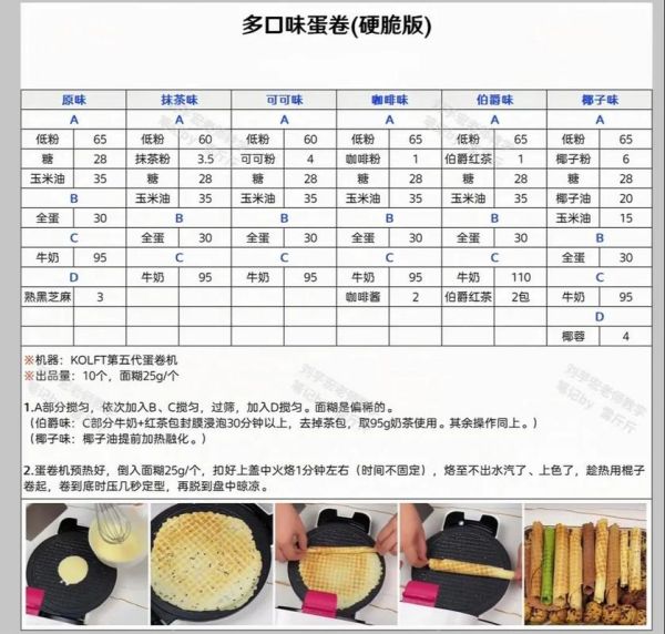 手工蛋卷怎么做_手工蛋卷配方比例-第1张图片-山城妙识