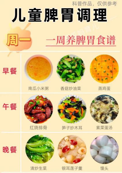 调理脾胃吃什么食物好_脾胃虚弱的饮食推荐-第3张图片-山城妙识