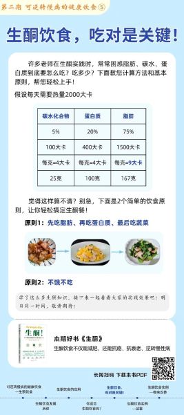 生酮减肥是什么意思_生酮饮食怎么开始-第1张图片-山城妙识