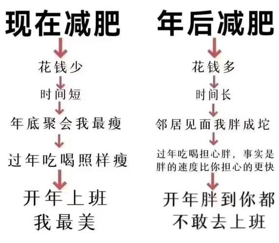冬季怎样减肥最快最有效_冬天减肥最快的方法-第1张图片-山城妙识