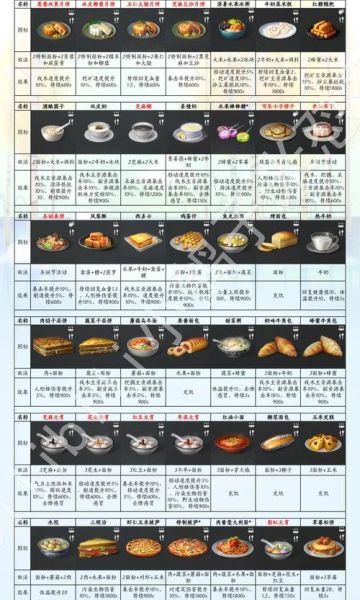 明日之后春笋食谱怎么获得_春笋食谱效果有哪些-第2张图片-山城妙识