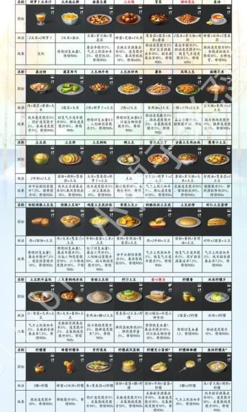 明日之后春笋食谱怎么获得_春笋食谱效果有哪些-第3张图片-山城妙识