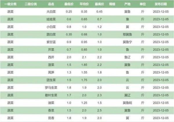 蔬菜价格大涨_为什么最近菜价这么贵-第2张图片-山城妙识 蔬菜价格大涨_为什么最近菜价这么贵-第2张图片-山城妙识