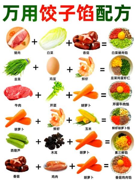 饺子馅儿怎么和_饺子馅儿怎么调才好吃-第1张图片-山城妙识