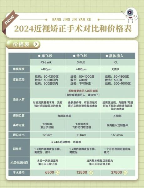 30分钟微创增高手术多少钱_30分钟微创增高手术靠谱吗-第1张图片-山城妙识 30分钟微创增高手术多少钱_30分钟微创增高手术靠谱吗-第1张图片-山城妙识