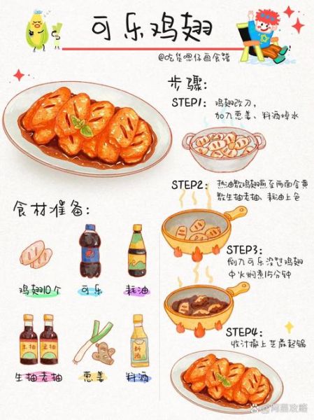 可乐鸡翅怎么烧好吃_可乐鸡翅视频教程-第3张图片-山城妙识 可乐鸡翅怎么烧好吃_可乐鸡翅视频教程-第3张图片-山城妙识