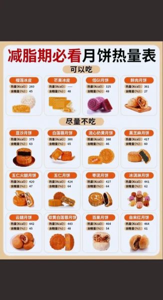 牛肉月饼热量高吗_牛肉月饼减肥能吃吗-第3张图片-山城妙识