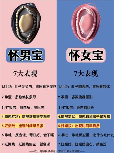 10秒测出怀男孩和女孩的方法靠谱吗_科学解释来了-第1张图片-山城妙识