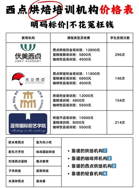 蛋糕面包培训多少钱_学多久能开店-第2张图片-山城妙识