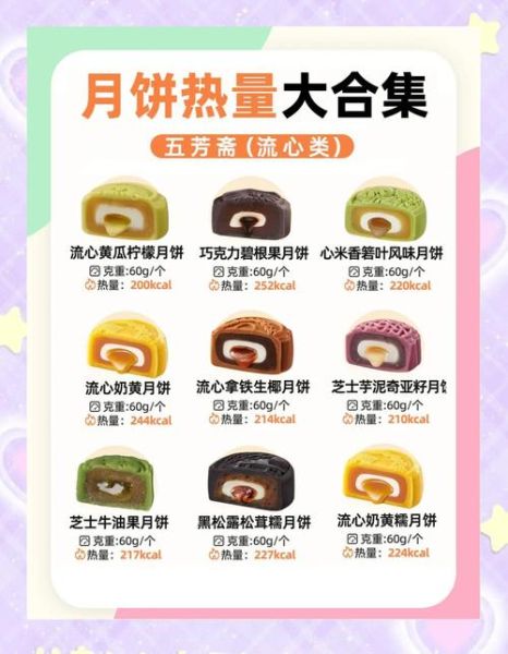 100克冰皮月饼热量是多少_冰皮月饼减肥能吃吗-第2张图片-山城妙识