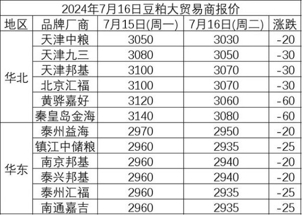 豆粕期货手续费多少钱一手_豆粕期货手续费怎么算-第2张图片-山城妙识 豆粕期货手续费多少钱一手_豆粕期货手续费怎么算-第2张图片-山城妙识